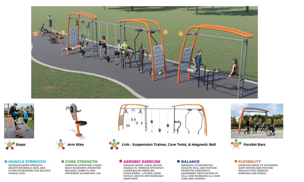 Take this survey to help revamp an exercise station on the Butler Trail ...